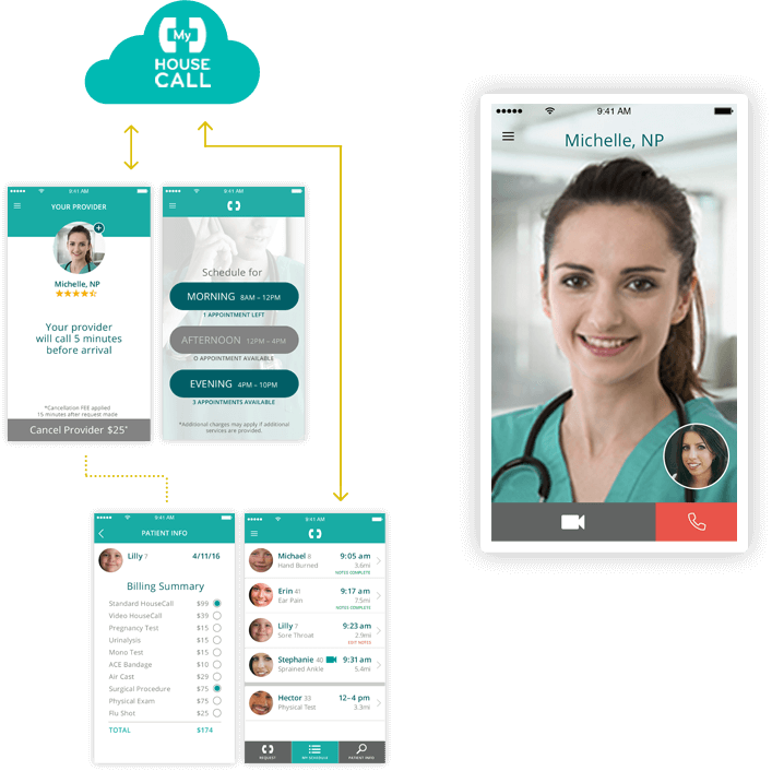 Healthcare Mobile App Development - Mobisoft Infotech