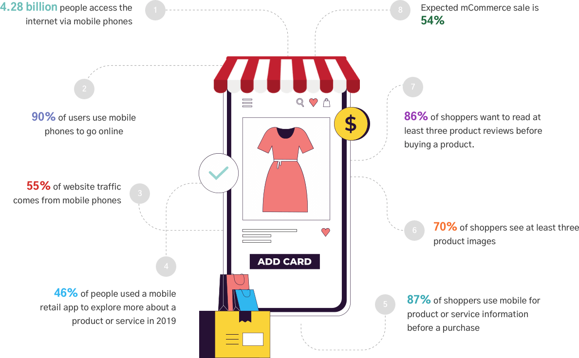 mCommerce Solutions | Mobile Commerce Development Services