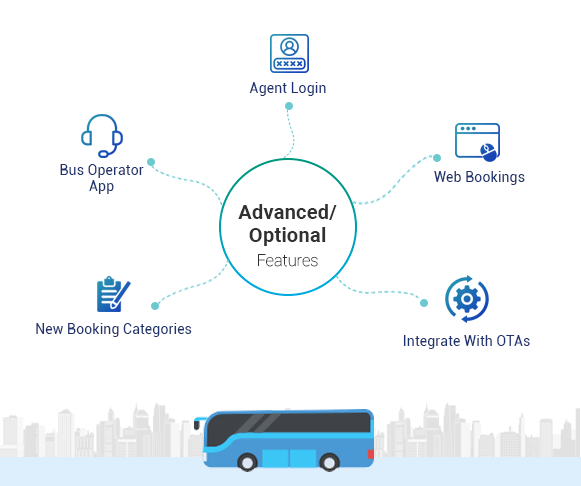Bus Booking Software: Simplify Your Transportation Management