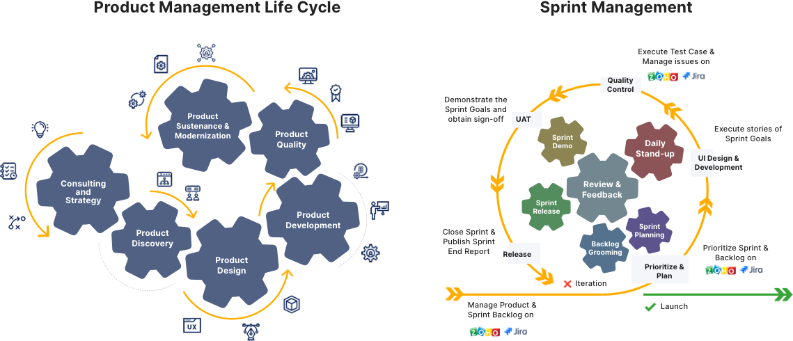 Digital Product Engineering & Services | Seamless Product Engineering