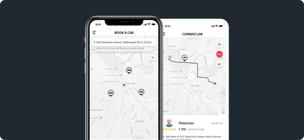 Product Discovery To Build Successful Digital Products